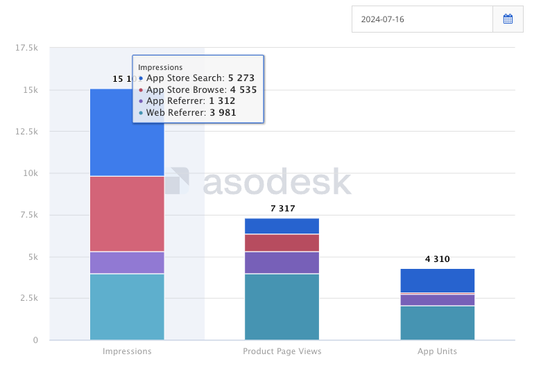 App Store Connect Integration Overview